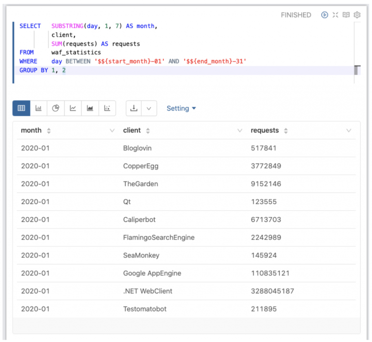 The parameters are shown as part of the notebook and are configurable ...