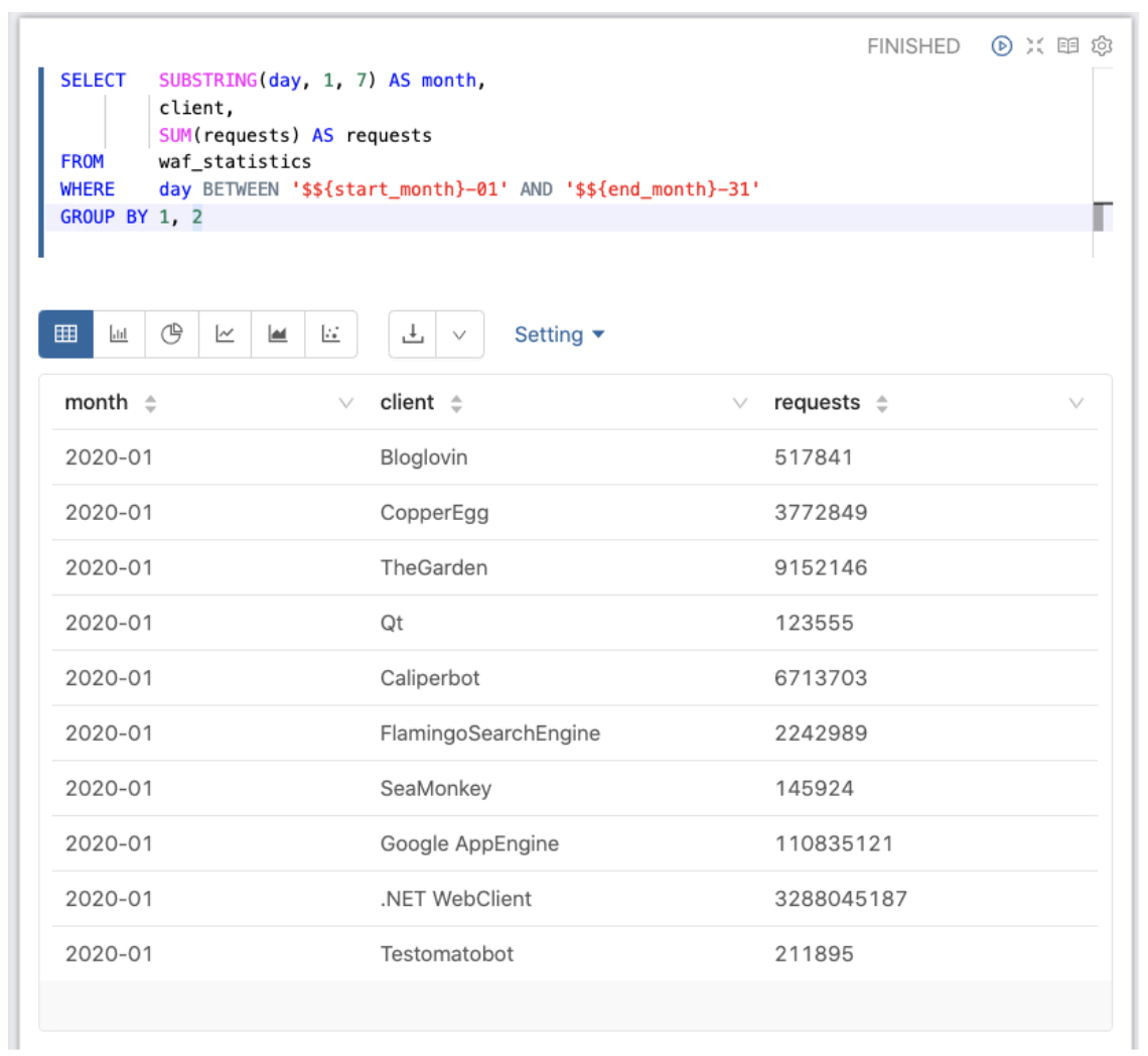 A Tip For Easy Sql Based Big Data Analysis Use A Temporary Dataset