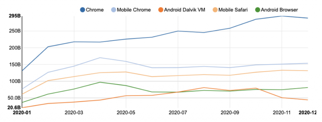 A Tip For Easy SQL-based Big Data Analysis: Use a Temporary Dataset ...