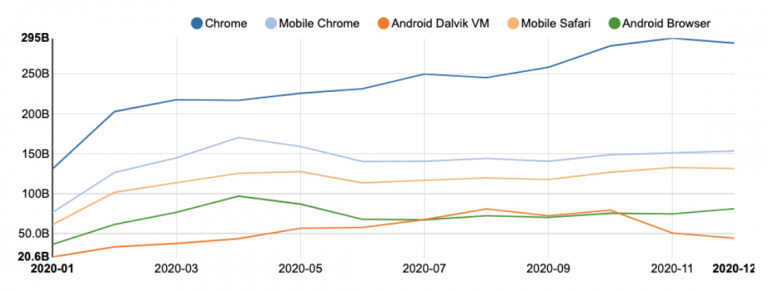 Try Imperva for Free