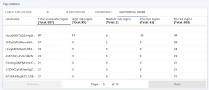 Two New Account Frauds You Should Be Investigating - Security Boulevard