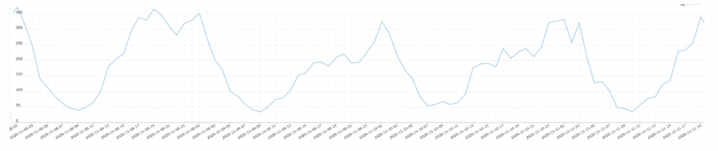 Now let’s take a look at an Account Takeover attack that targeted the ...