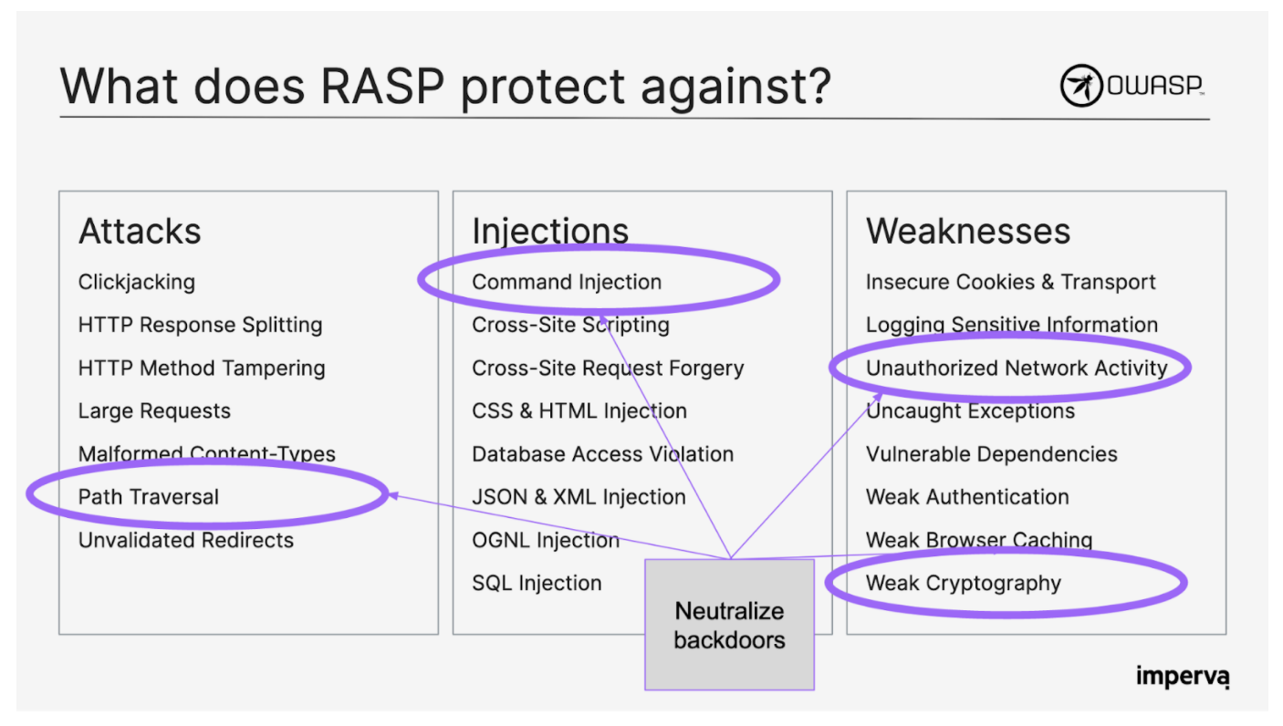 See Runtime Application Self-Protection for yourself.