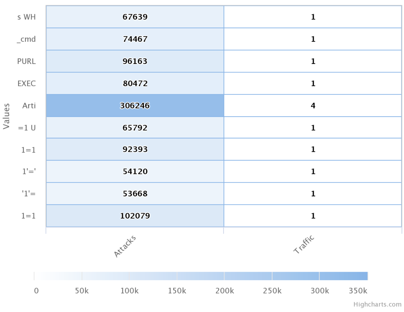 Fast, Effective N-grams Extraction and Analysis with SQL - Security ...