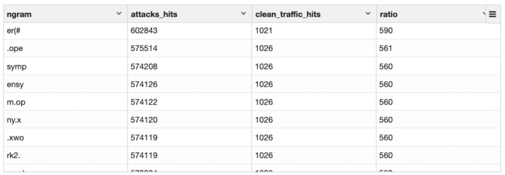 Below is an example result for the above selection method, where the last column represents the ...