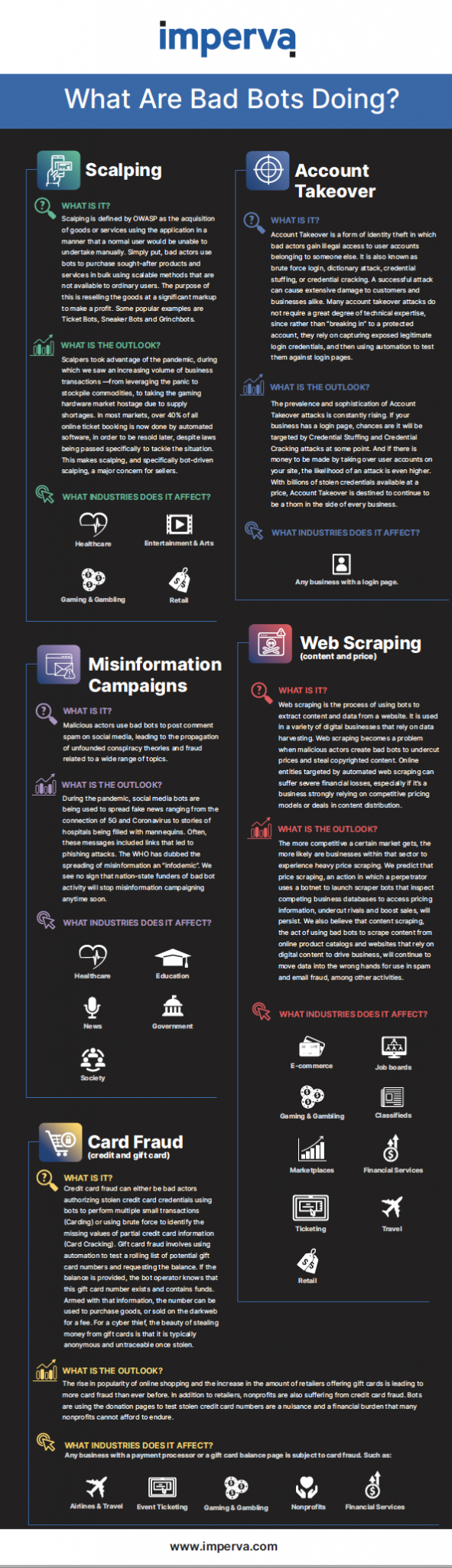 Try Imperva for Free
