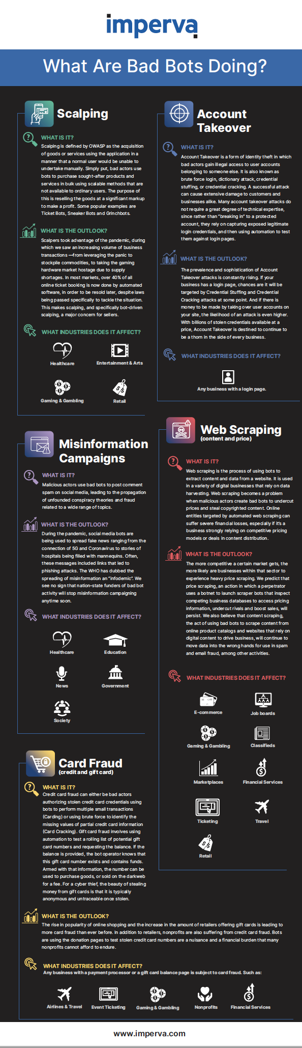 Infographic: What Are Bad Bots Doing? - Security Boulevard