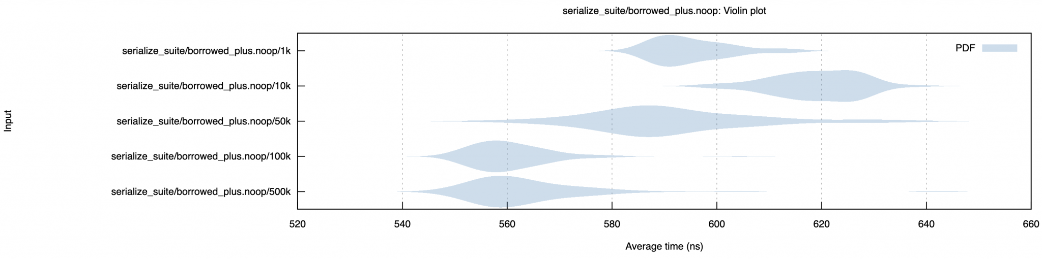 Logging: A Deep Dive - Security Boulevard