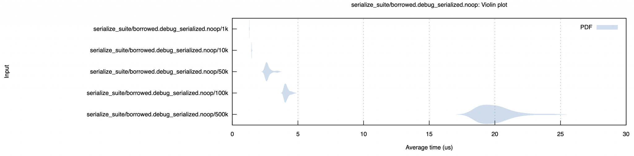 With these baselines established we can move on to the holistic view of ...