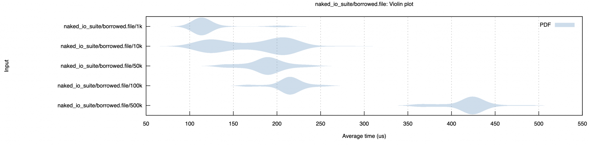 Stderr redirected to /dev/null: