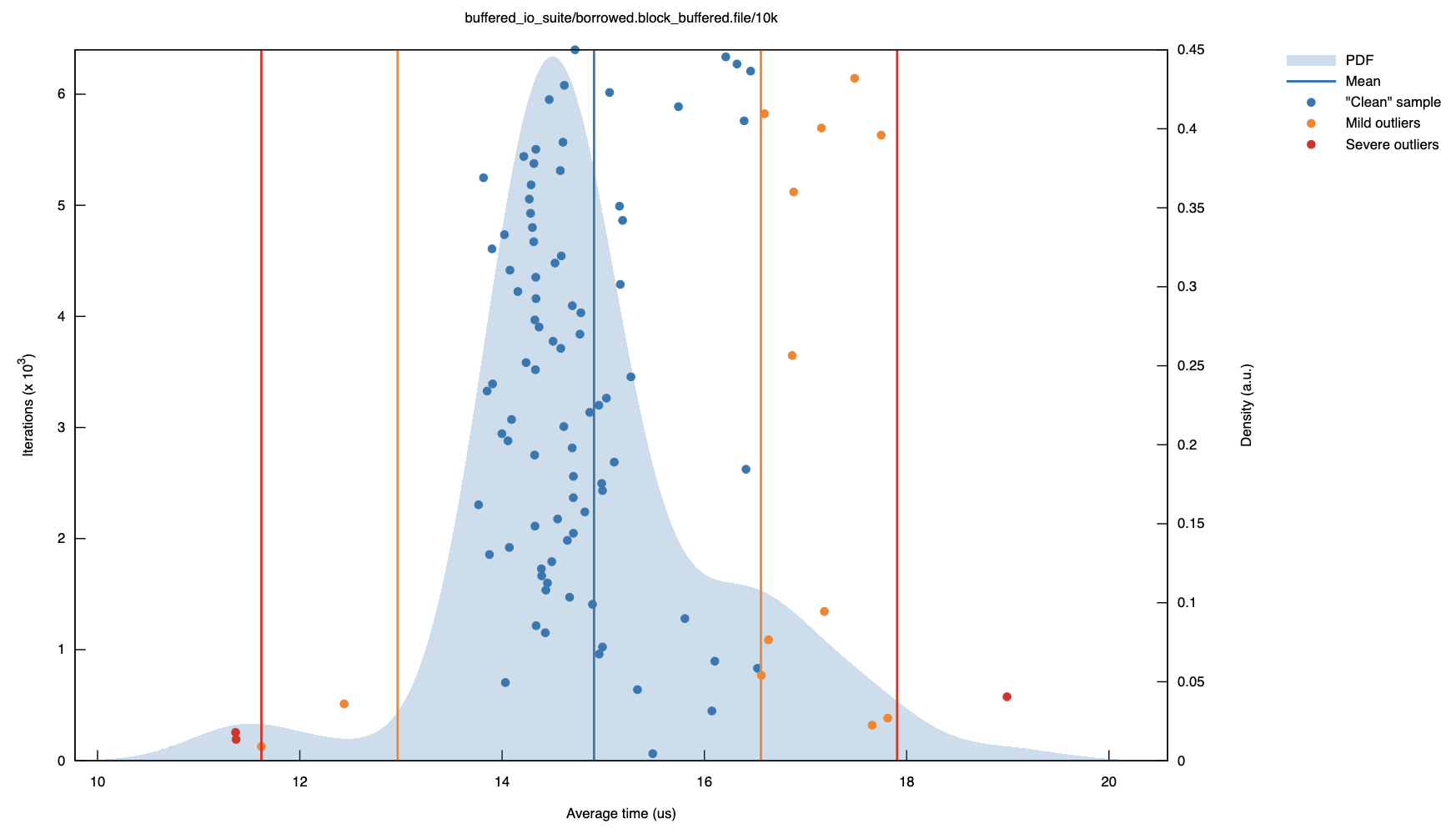 Logging: A Deep Dive - Security Boulevard