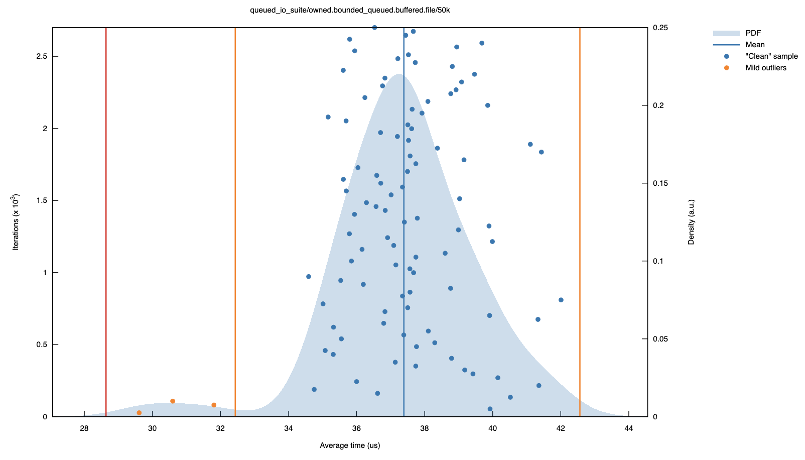 Logging: A Deep Dive - Security Boulevard