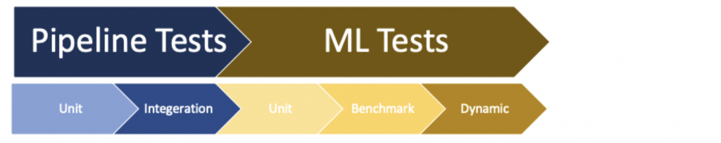 ML Testing Fig 3