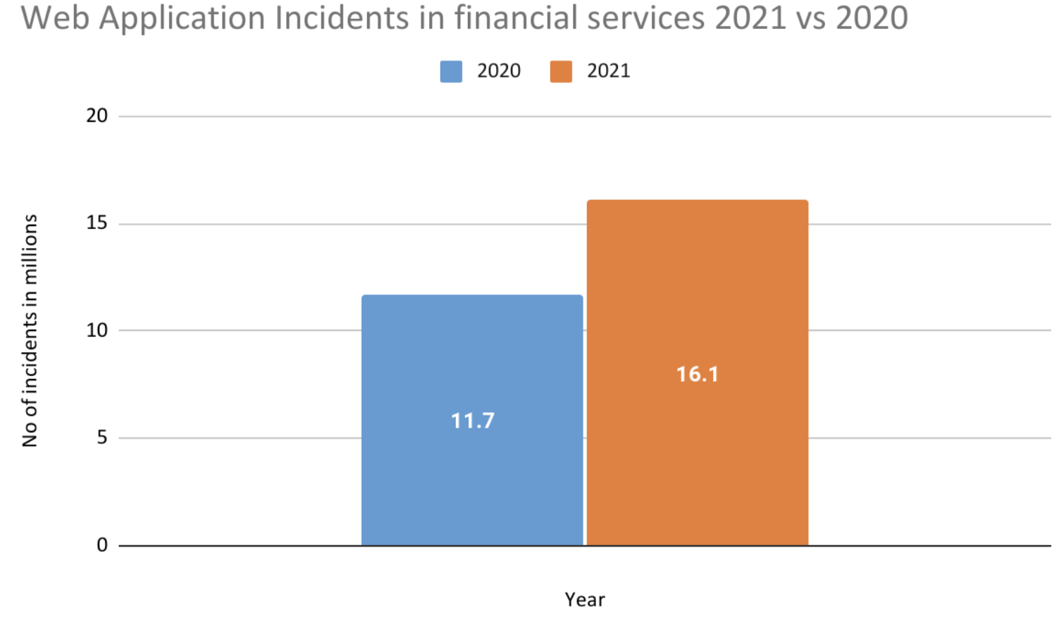 The 5 top security threats in financial services The 5 top security threats in financial services