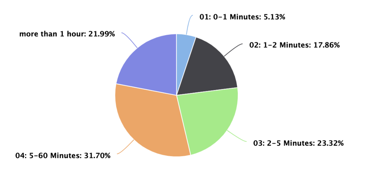 But what if even longer attacks were also part of this broader pulse ...