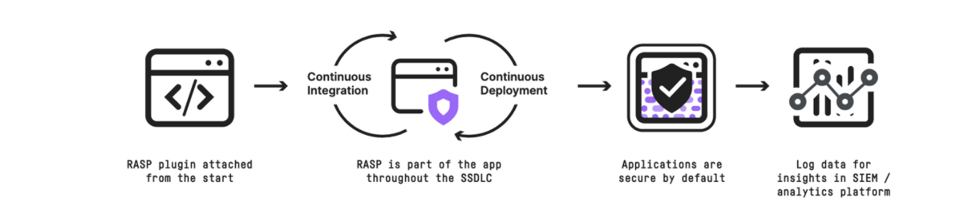 Security that travels with your applications – anywhere and everywhere