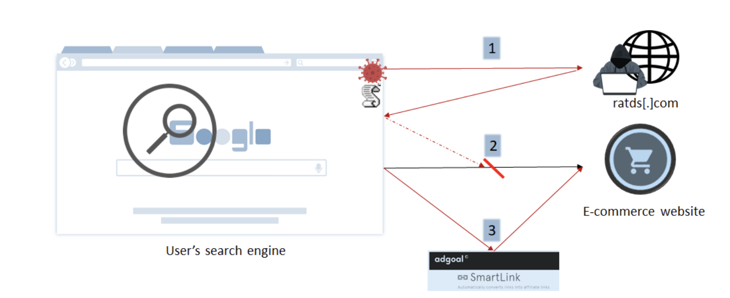 The malicious JavaScript code sends a request to a remote server (ratds[.]net) with the list of ...