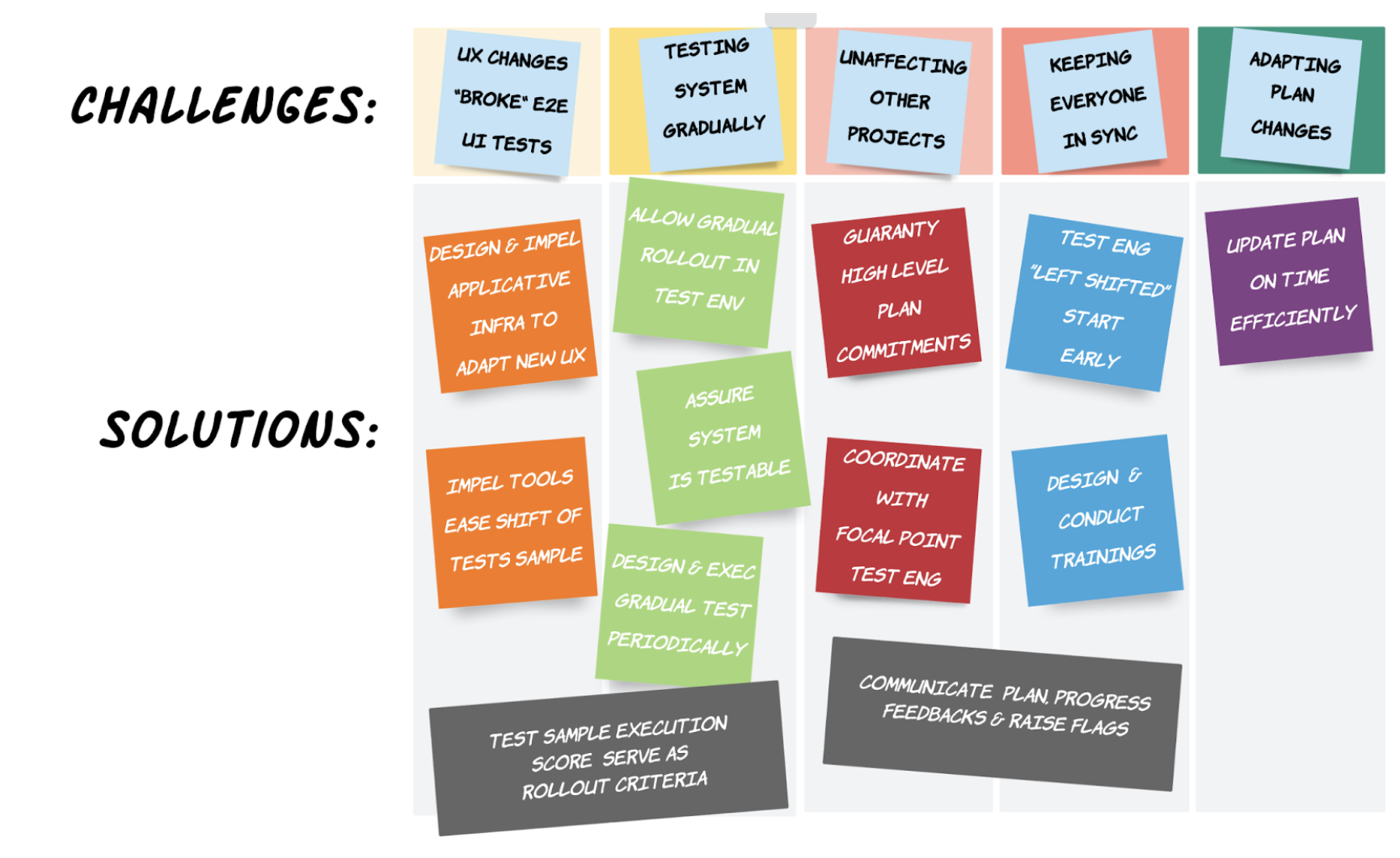 Lead a Cross-Organization Test Automation Project Fearlessly ...