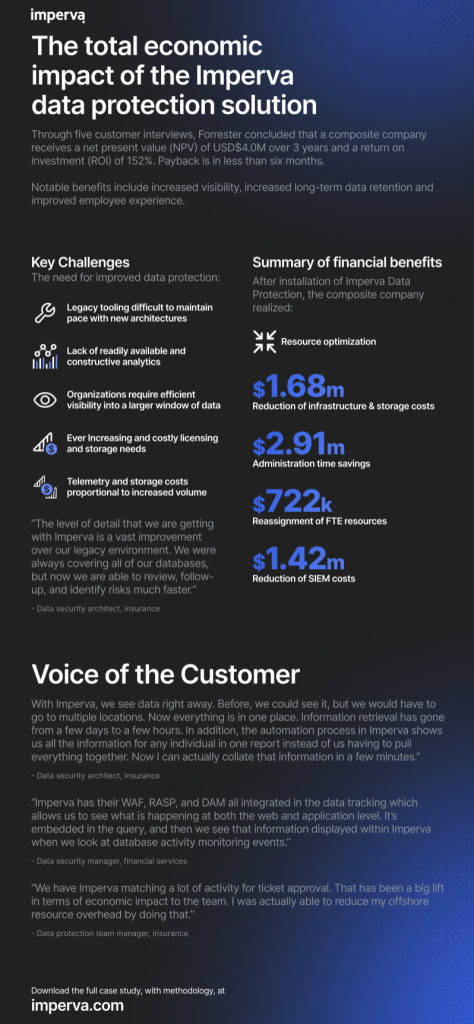 Infographic: What is the economic impact of a data security platform ...