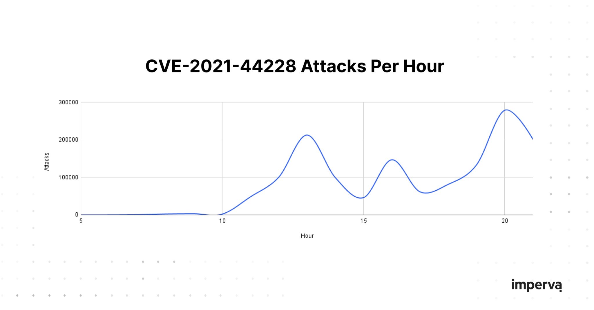 As of writing this blog post, and since rolling out the updated ...