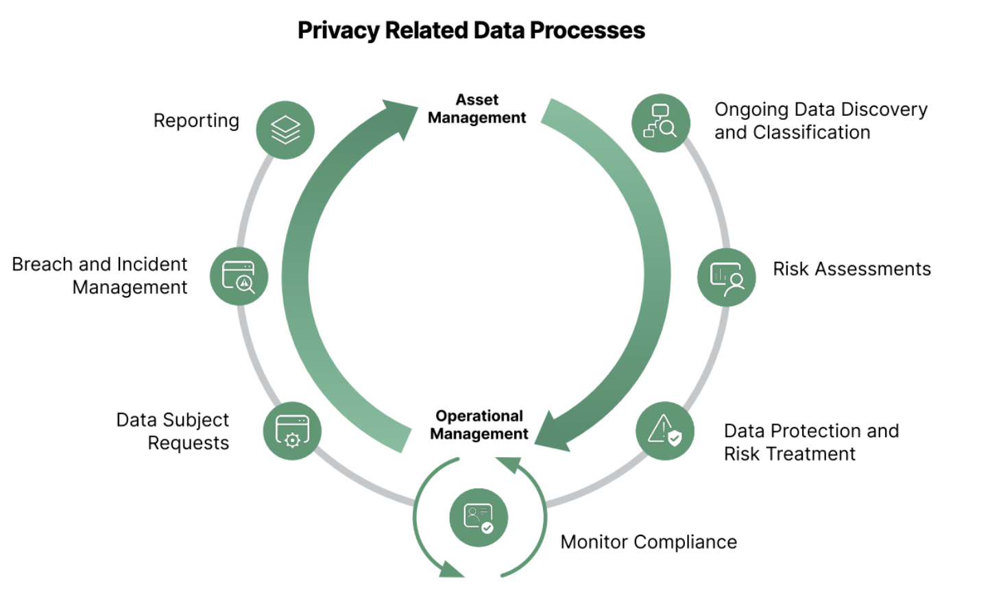 7 data privacy solution features your organization needs to have ...