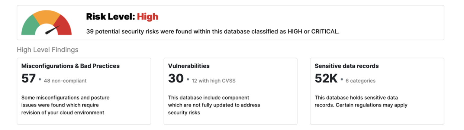 Report breakdown by category