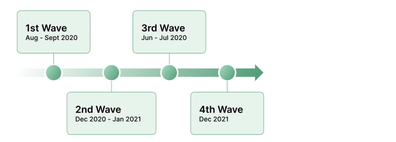 This example message below, which has been edited to remove the ...