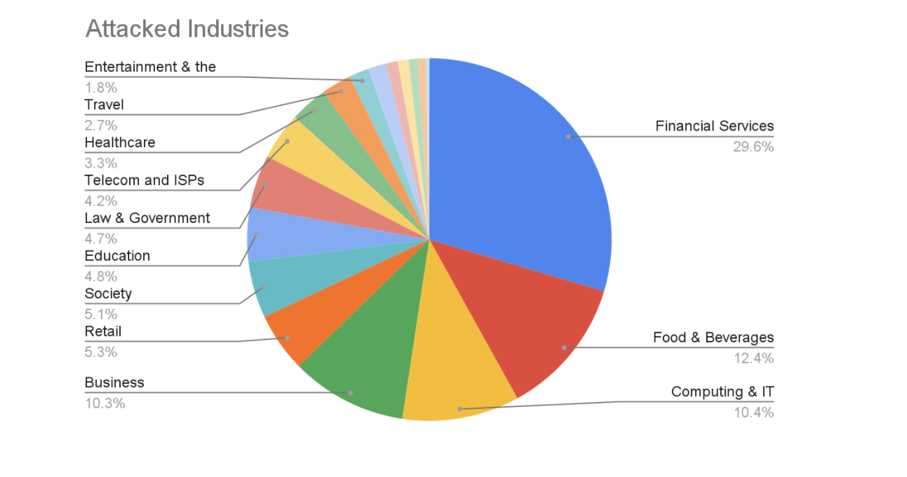 Attacking Web Clients