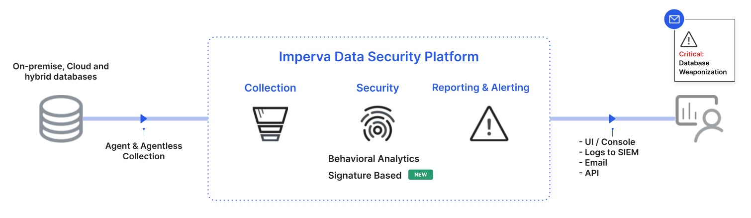 Break the Cyber Kill Chain at the most fundamental level – the Database