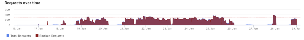 DDoS Attack March Image 4