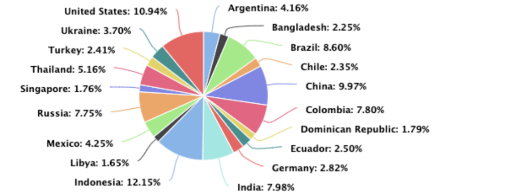 DDoS Attack March Image 5