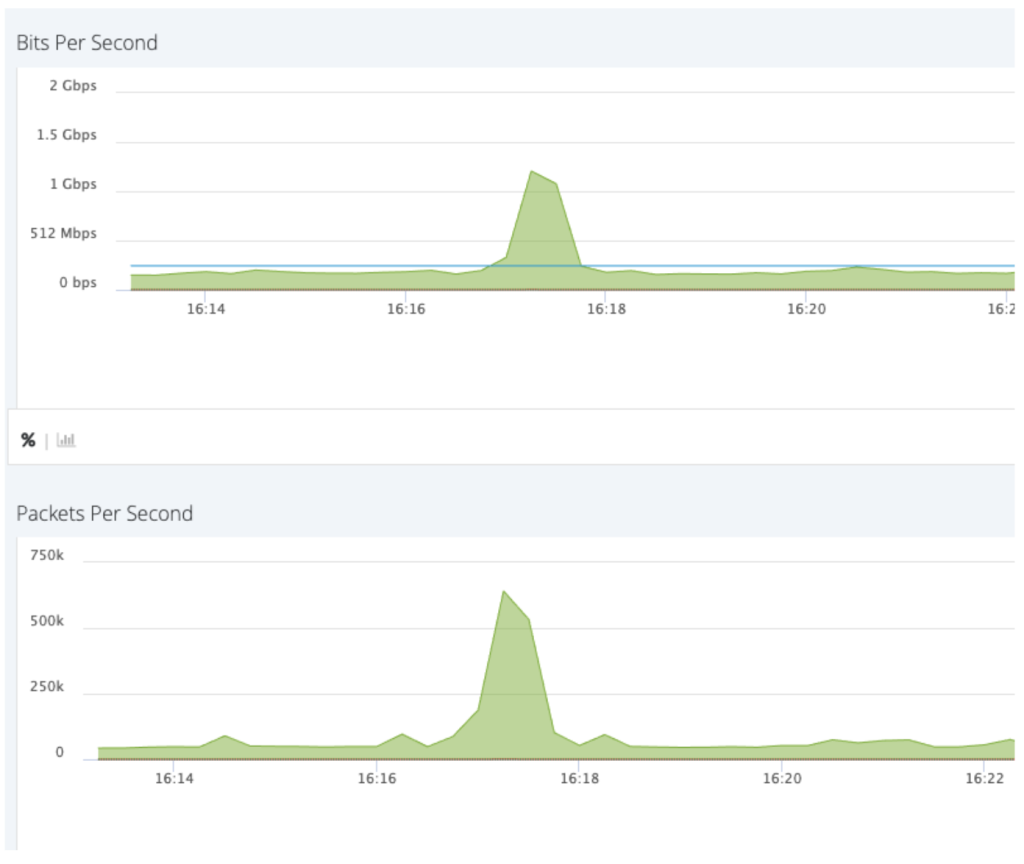 DDoS Attack March Image 6