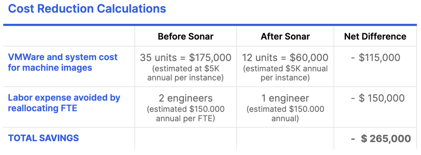 See the benefits of Imperva DSF for yourself