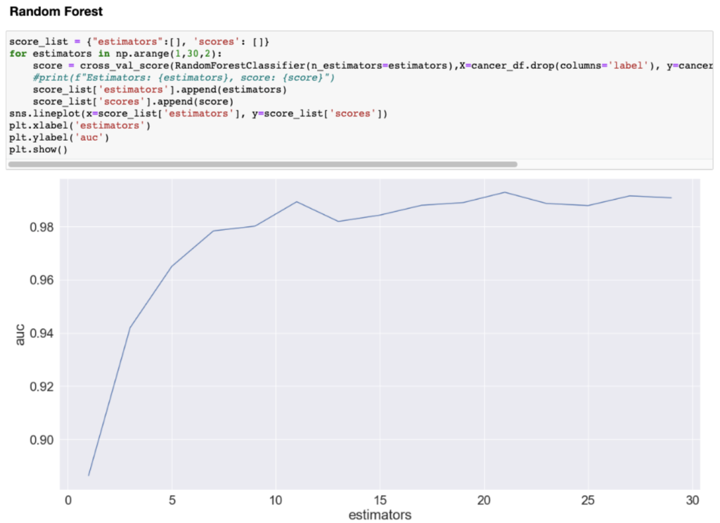 Machine Learning Skills Image 3