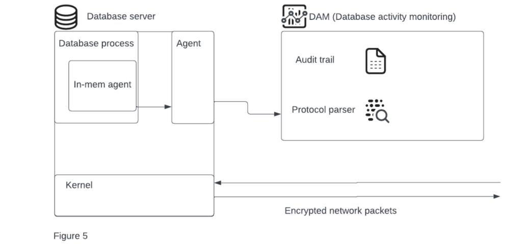 Evolution of Agents Image 5
