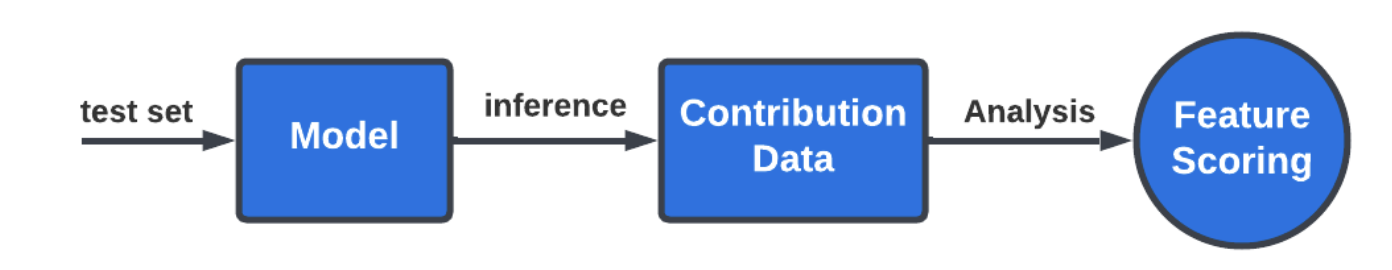 The analysis will be done with SQL. We use SQL to support advanced ...