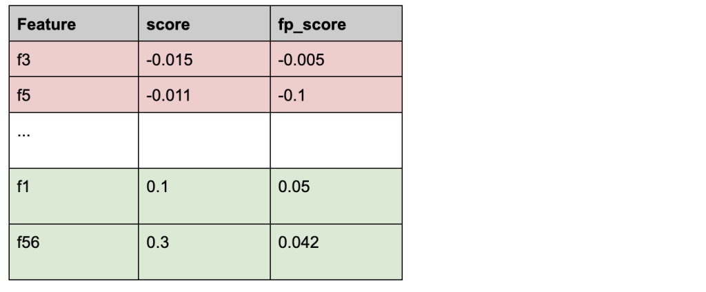 Feature Selection Image 4