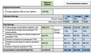 Splunk Cost Worksheet image