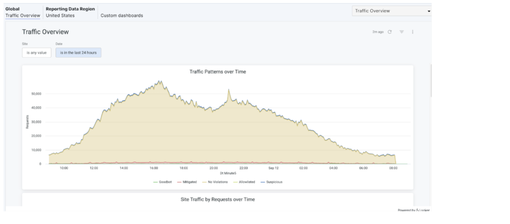 ABP Feature Release Blog Image 1 1 2