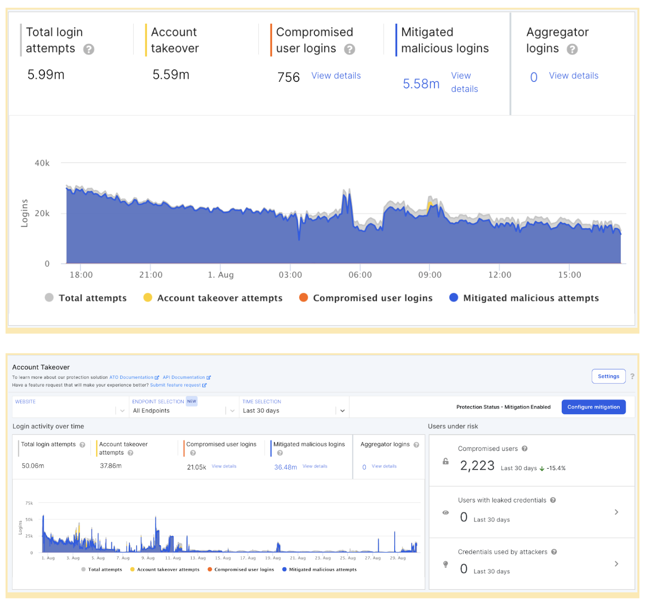 The increasing sophistication of bots