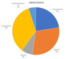 Apache Commons Text vulnerability CVE-2022-42889 - Security Boulevard