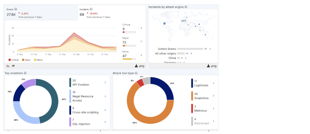 Attack Analytics Image 2