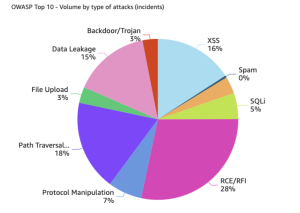 Australia Attacks Image 4
