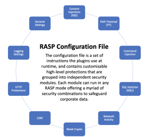 How DevOps can protect cloud applications from cyberattacks - Security ...