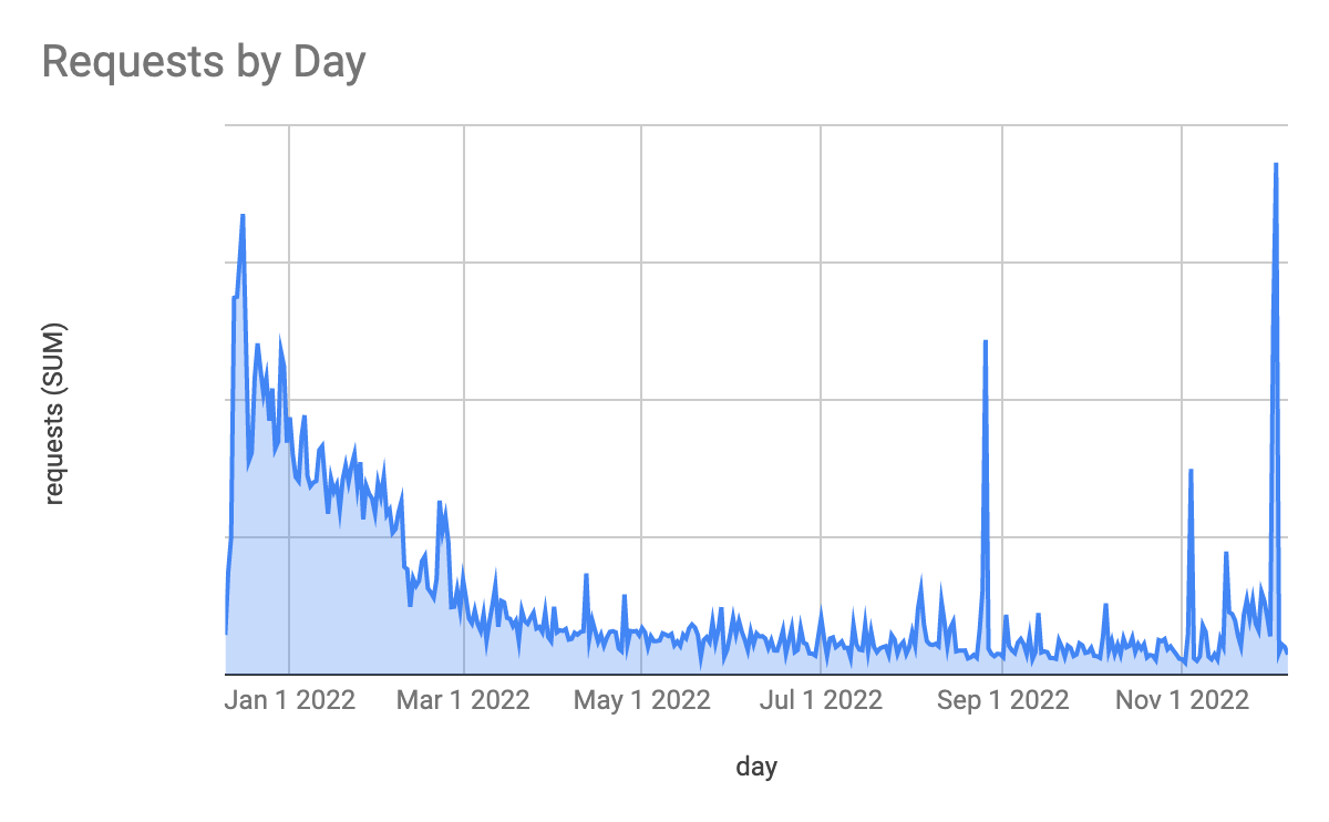 Log4j: One Year Later - Security Boulevard