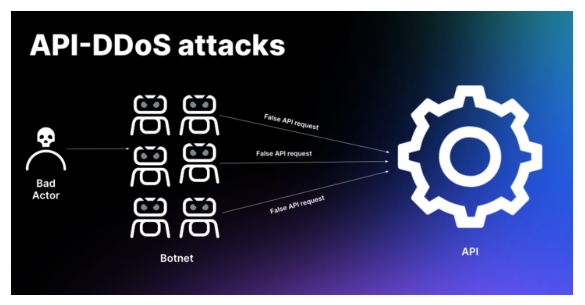 Imperva releases its Global DDoS Threat Landscape Report 2023 ...