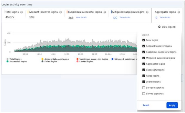 Everything You Need To Know About The Latest Imperva Online Fraud ...