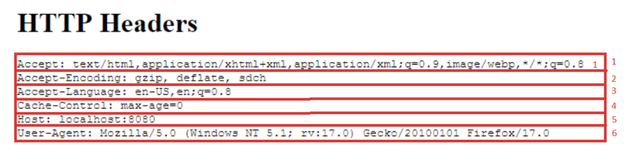 HTTP Headers