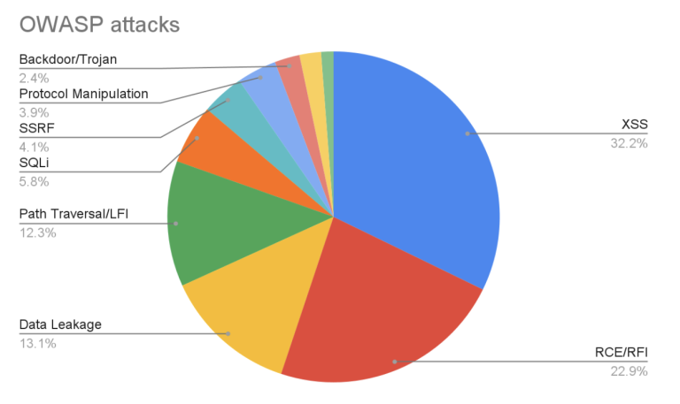 Attackers target the gaming industry with various motivations: stealing ...